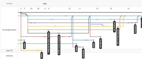 A Git Workflow For Powershell Scripting