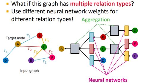 [cs224w] lecture 10 heterogeneous graphs and knowledge graph embeddings