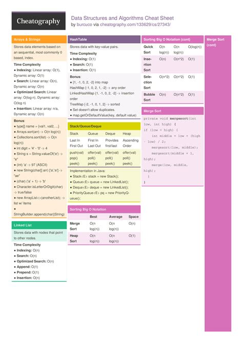 Data Structures And Algorithms Cheat Sheet By Burcuco 5 Pages Programming Algorithms