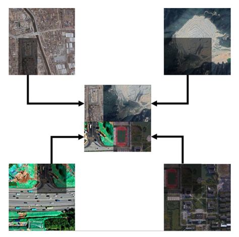Remote Sensing Free Full Text A Review Of Data Augmentation Methods Of Remote Sensing Image