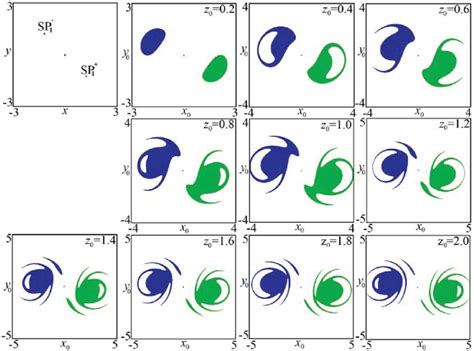 Projection Of Attractors On The X Y Plane And Sections Of Their