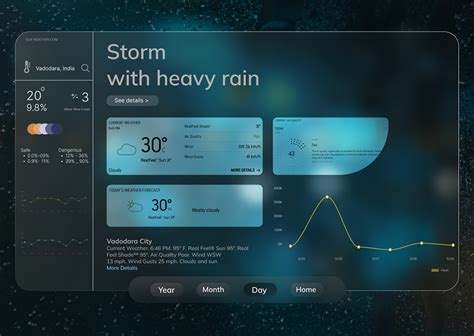 Weather Forecast Ui Ux On Behance