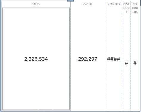 How To Use Containers In Tableau The Data School Down Under