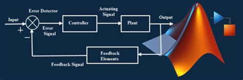 Matlab And Simulink Alusys