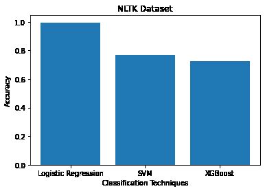 NLTK Dataset Accuracy Graph Download Scientific Diagram