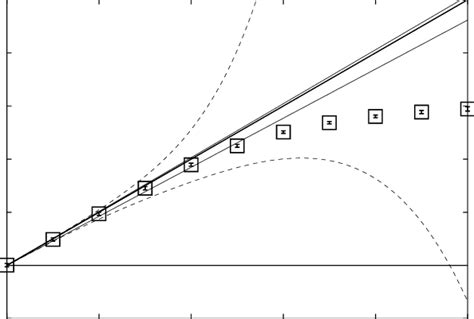 Improved Estimate Of One Sigma Errors In Reweighting Using 1000 Sample