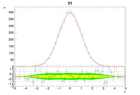 Root Tutorials Hist Ratioplot Py File Reference