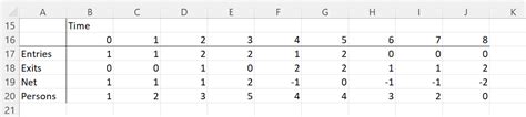 Excel How To Check If A Customers Visit Overlaps A One Hour Time