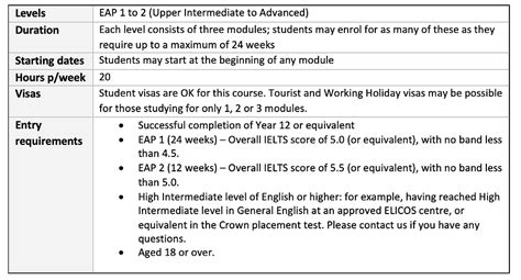 English For Academic Purposes Crown Institute Of Higher Education