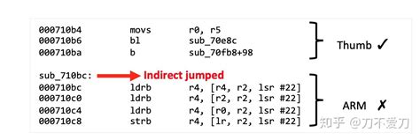 深入了解ARM架构的反汇编器 知乎