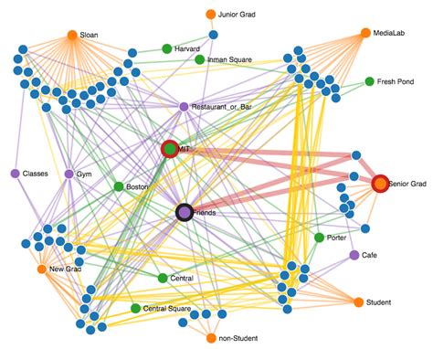Graph Layouts And Matrix Ordering Affect Privacy Perception All Six