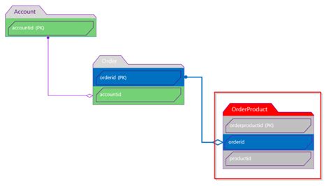 subgrid dataset pcf programmatically extend relations dianamics pcf lady