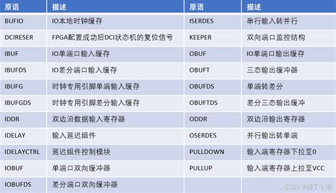 Hdmi彩条显示——fpga学习笔记12fpgahdmi彩条 Csdn博客