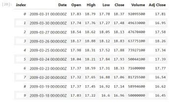 Getting Started With C DataFrame And Plotly NET Devportal