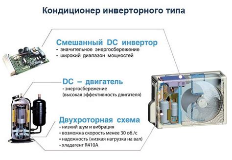 Сплит система — что это такое, принцип работы, характеристики