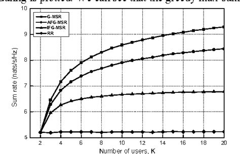 Figure 1 From A Scheduling Algorithm Combined With Zero Forcing