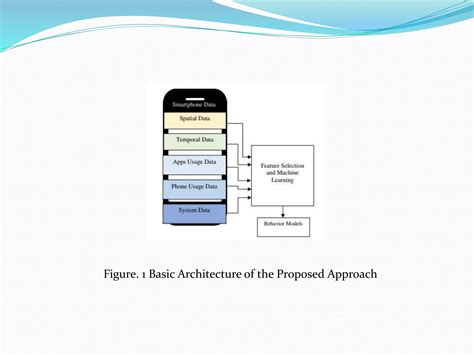 behavior based security for mobile devices using machine learning