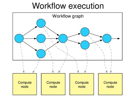 Ppt Nreduce A Distributed Virtual Machine For Parallel Graph
