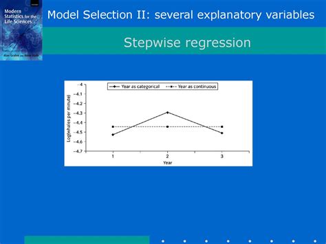 Model Selection Ii Datasets With Several Explanatory Variables Ppt