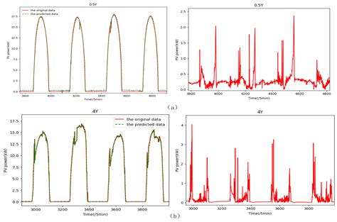 sustainability free full text short term photovoltaic power