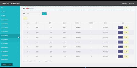 Java毕设项目制药企业人力资源管理系统计算机（附源码系统数据库lw）企业人力资源管理系统【项目源码数据库脚本】毕设 共3个文件