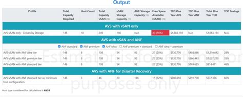 Migrating Storage Heavy Vmware Workloads To Azure Vmware Solution Read