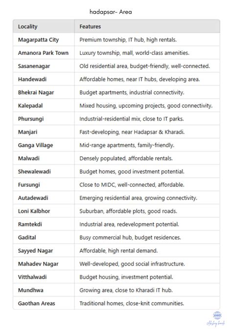 Hadapsar Punerealestate Magarpattacity Amanora Realestateinvesting Akshay Konale