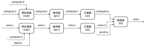 在windows下用mingw手工编译程序 python c c club