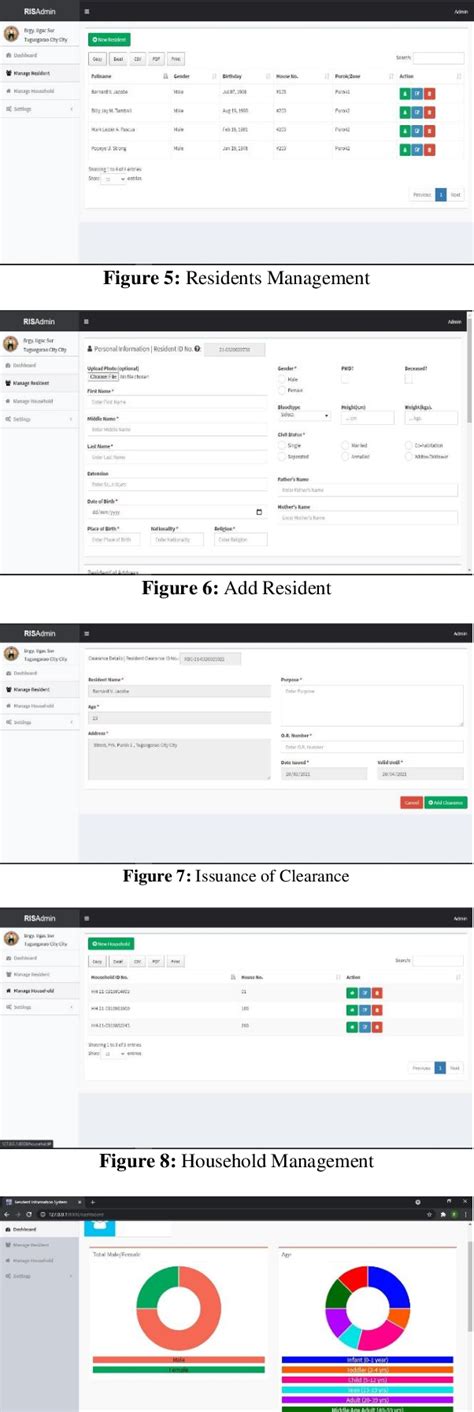 Pdf Barangay Profiling System With Analytics Semantic Scholar