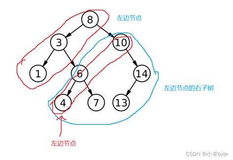 二叉树的前，中，后序的非递归实现（c ） 二叉树前中后序遍历非递归 c csdn博客