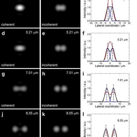 Pdf Lateral And Axial Resolution Criteria In Incoherent And Coherent