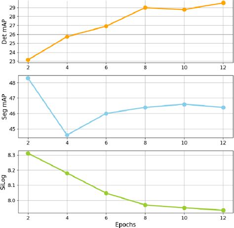 Figure 2 From A Vanilla Multi Task Framework For Dense Visual Prediction Solution To 1st Vcl
