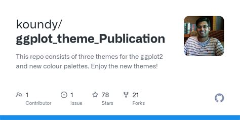 Github Koundyggplotthemepublication This Repo Consists Of Three Themes For The Ggplot2 And