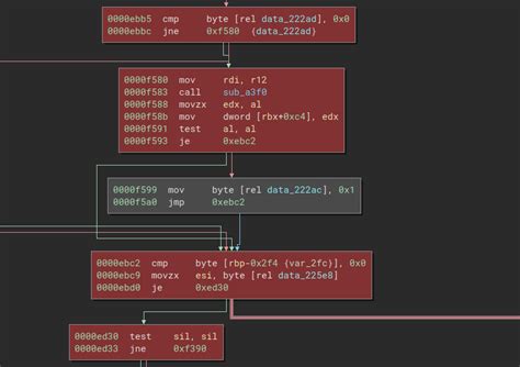 code coverage explained how it helps devs and hackers · seeinglogic blog