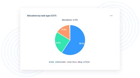 Streamline It Operations With Ai Powered Platform Easy Redmine