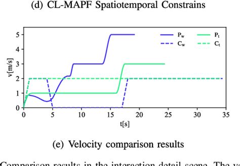 Figure 11 From Coordinated Motion Planning For Heterogeneous Autonomous