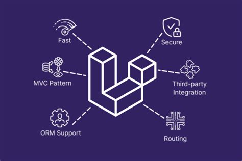 Laravel Development Services Company Hammani Tech