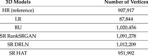 Number Of Point Cloud Vertices Download Scientific Diagram