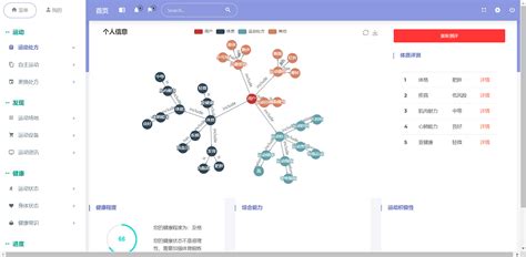 基于Springboot的个人健康监控管理系统 ONE源码