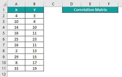 Correlation Matrix In Excel Example Calculation How To Create