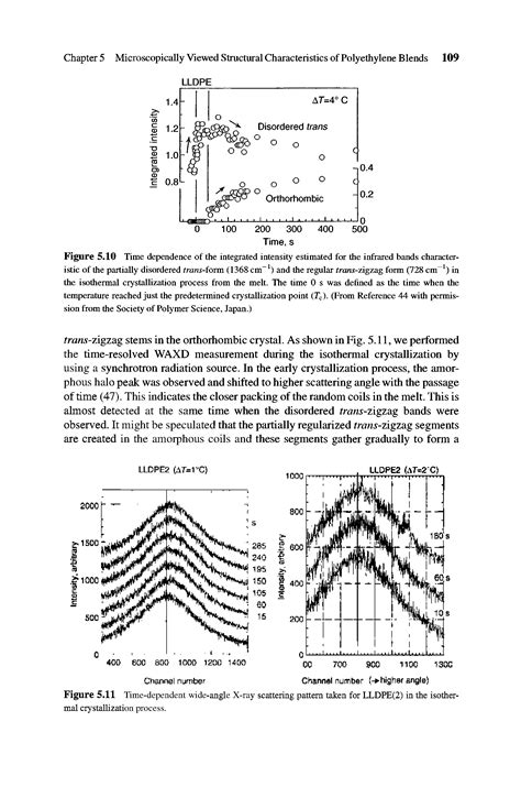 Isothermal Crystallization Process Big Chemical Encyclopedia