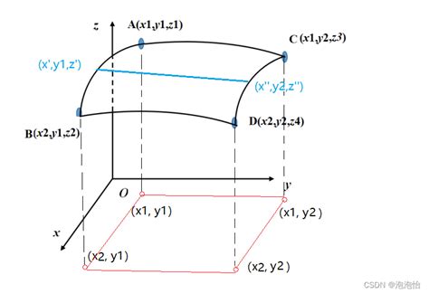 双线性插值公式推导及matlab实现双线性内插法计算公式举例 Csdn博客 双线性插值公式推导及matlab实现双线性内插法计算公式举例 Csdn博客