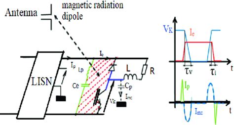 Origin And Mode Of Coupling Of Electromagnetic Disturbances Of A Static Download Scientific
