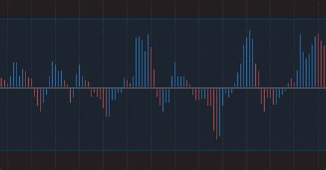 Learn How To Design A Trading System By Accelerator Oscillator MQL Articles
