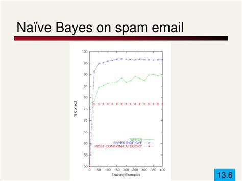 PPT Text Classification and Naïve Bayes PowerPoint Presentation free download ID