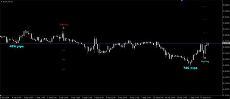 Candlestick Patterns Alert Indicator Mt4 Tools For Traders