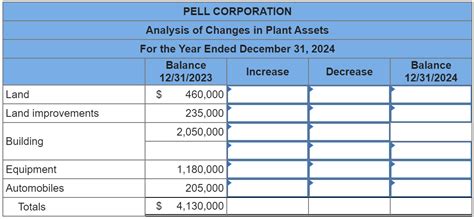 solved the plant asset and accumulated depreciation accounts