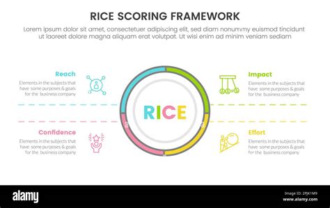 Rice Scoring Model Framework Prioritization Infographic With Big Circle