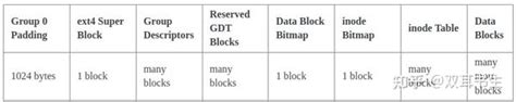ext4文件系统内部结构解析 知乎