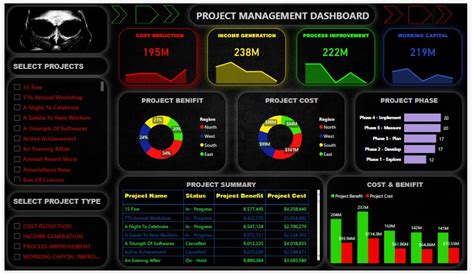 rahul mishra on linkedin dashboard powerbidesktop powerbi